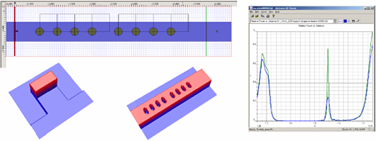 Optiwave：OptiFDTDの事例：オプティウェーブ日本オフィス