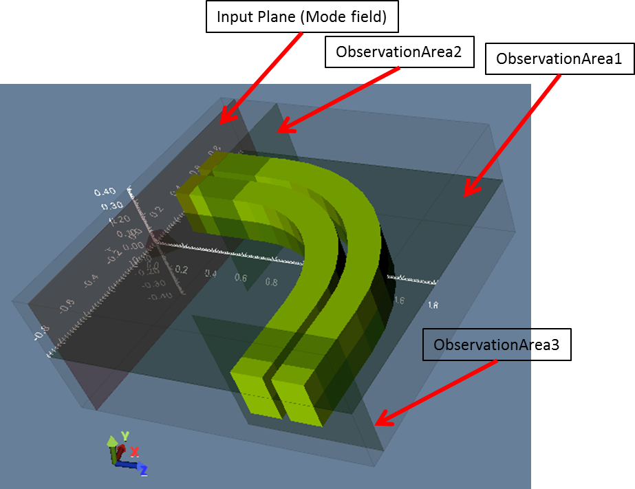 Optiwave：OptiFDTDの事例：オプティウェーブ日本オフィス