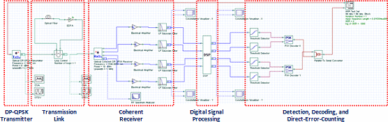 Optiwave：DSPを用いた100 Gbps DP-QPSK システム：オプティウェーブ日本オフィス