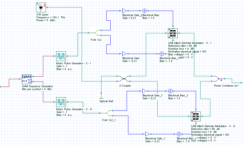 Optiwave：OptiSystem Version 12.0