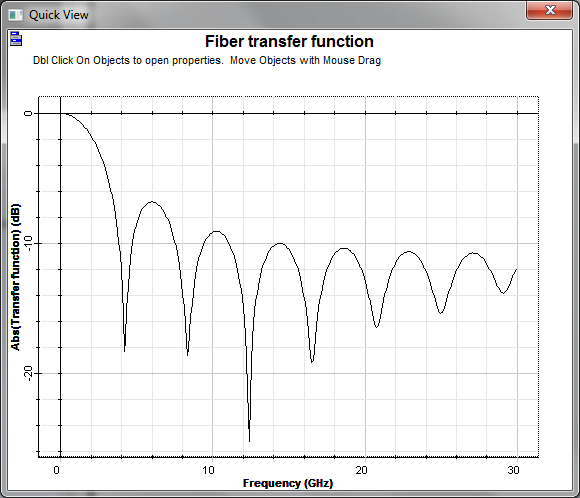 Optiwave：OptiSystem Version 12.0