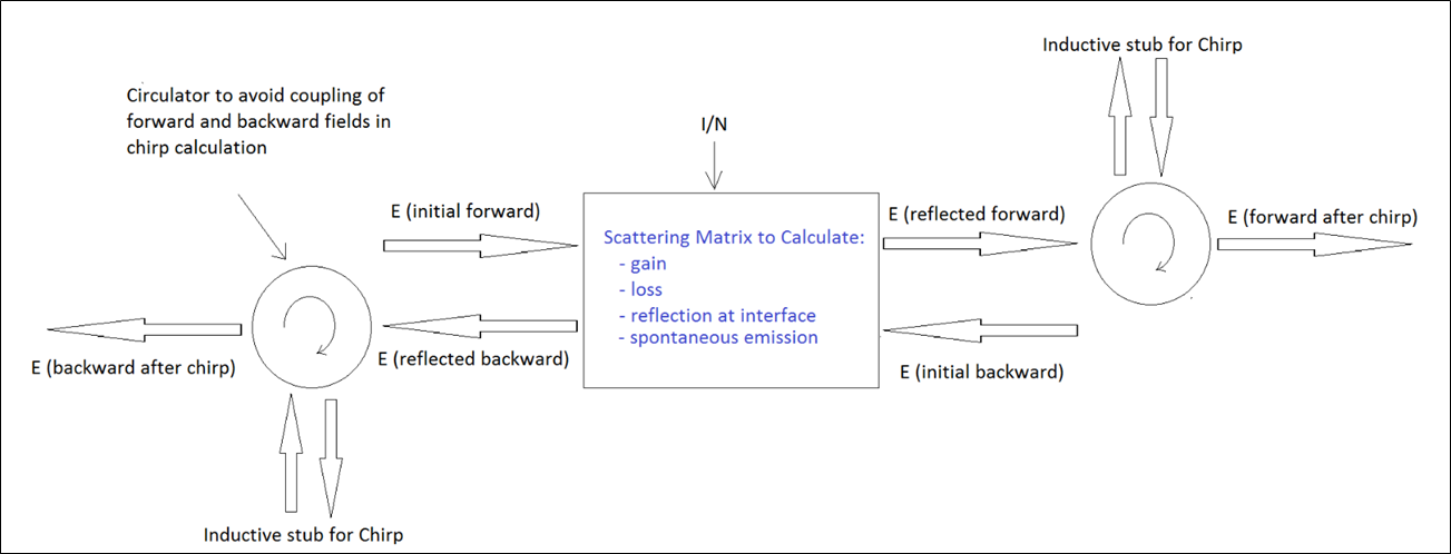 Optiwave：OptiSystem Version 12.0