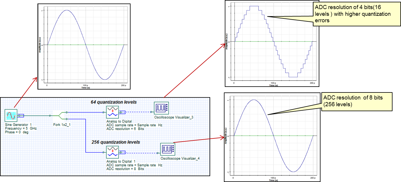 Optiwave：OptiSystem Version 12.0