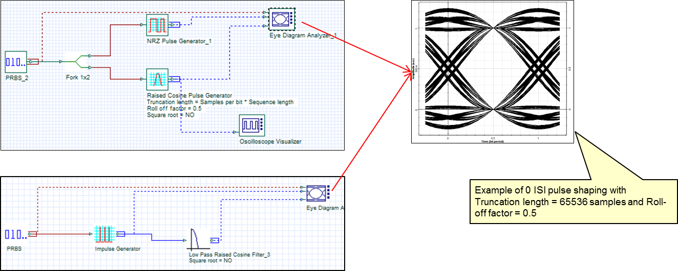 Optiwave：OptiSystem Version 12.0